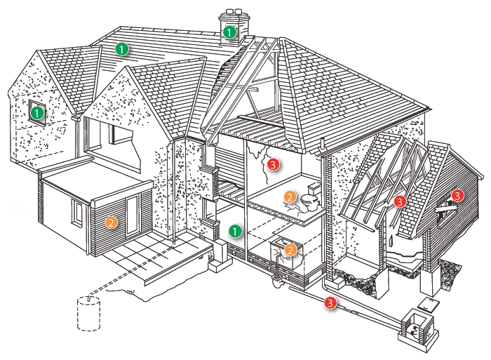 RICS Level 3 Building Survey Canterbury Building Surveyor